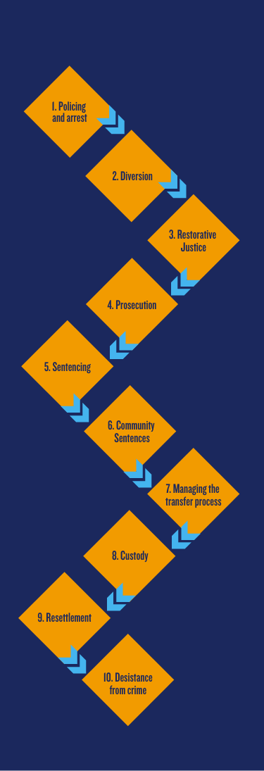 Pathway Framework - Transition to Adulthood (T2A)